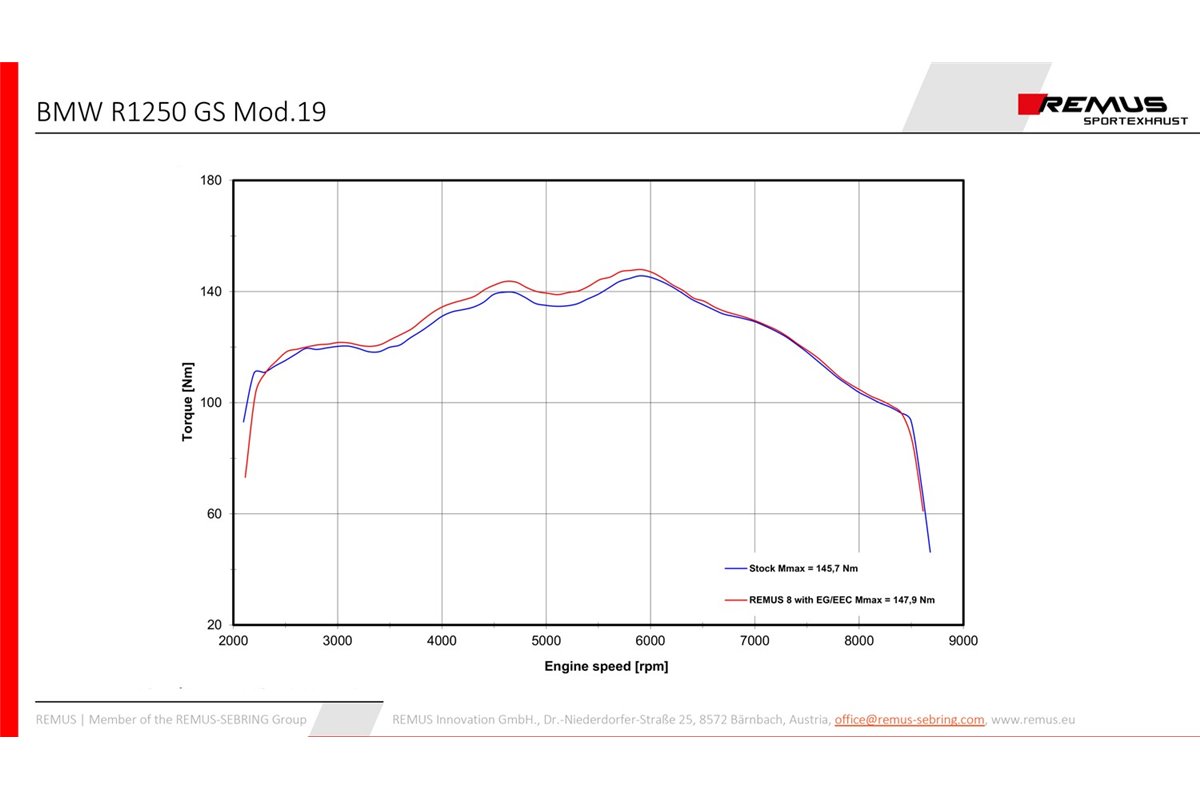 Terminal exhaust system 84782 100265 Remus 8 in black steel BMW R 1250 ...