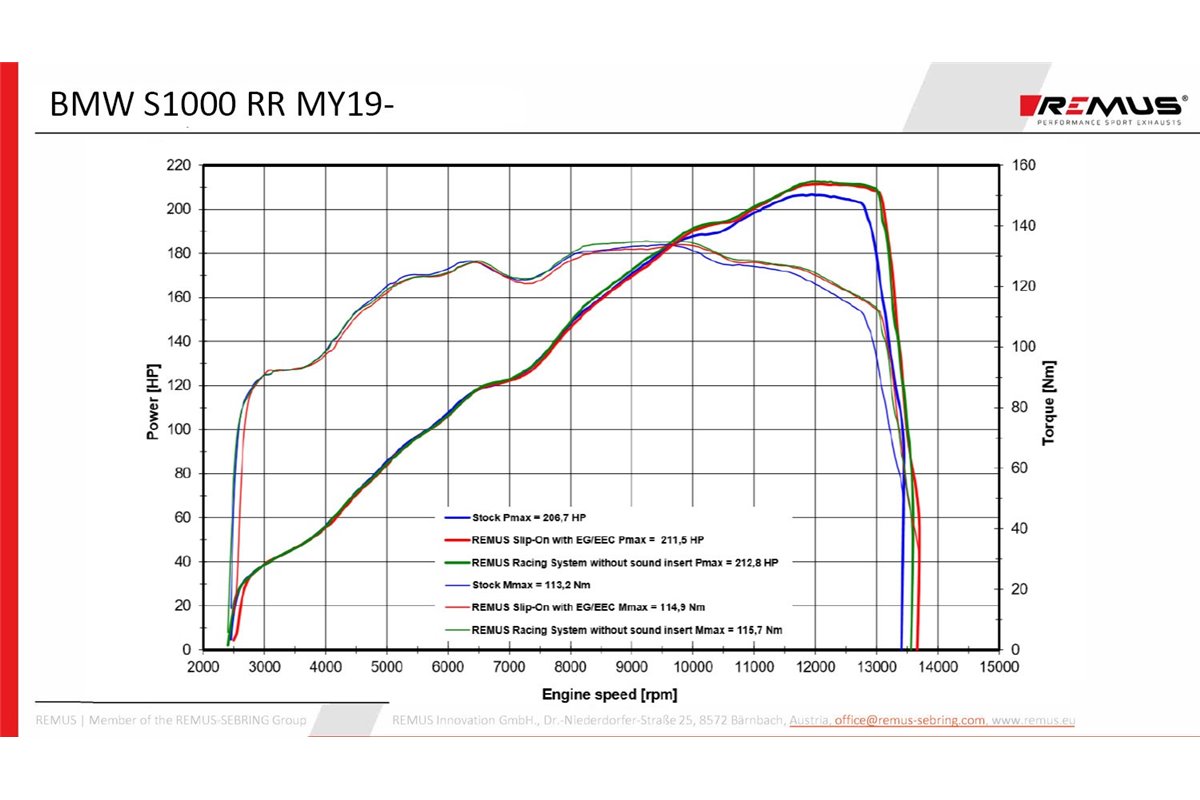 Terminal exhaust system 94783 087019 Remus NXT Racing in black steel ...
