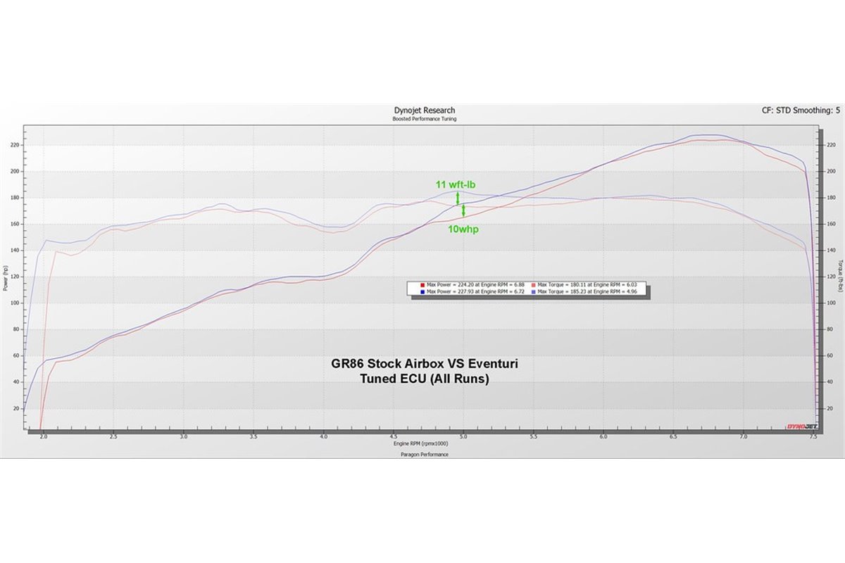 Eventuri EVE-GR86-CF-INT Glossy Carbon Intake System Toyota GR86
